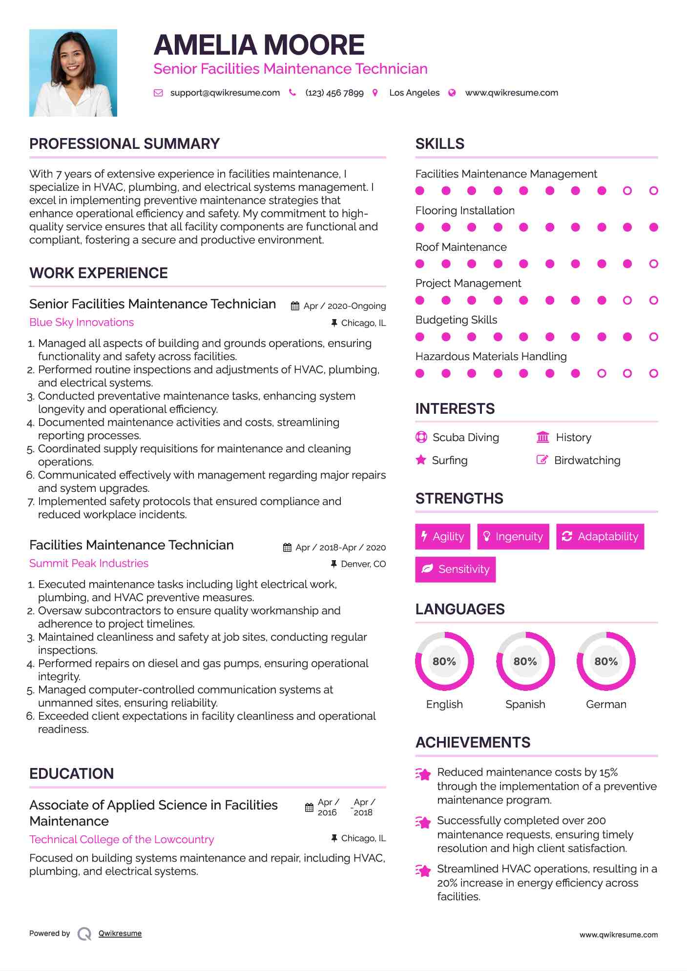 Maintenance Technician Resume Template